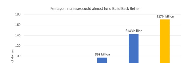 National Priorities Project