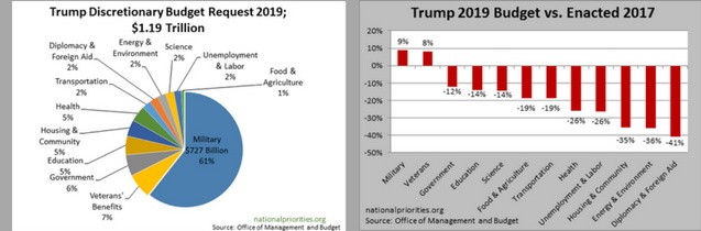 National Priorities Project